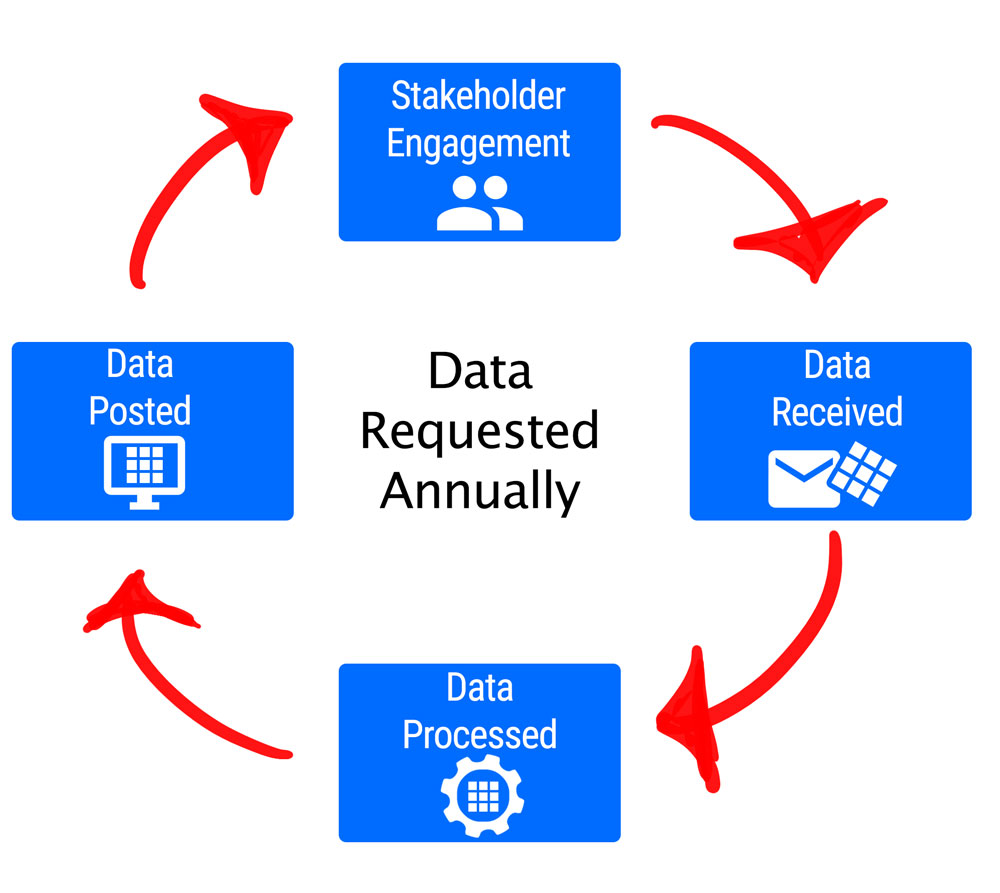 Land Parcels | TNRIS - Texas Natural Resources Information System